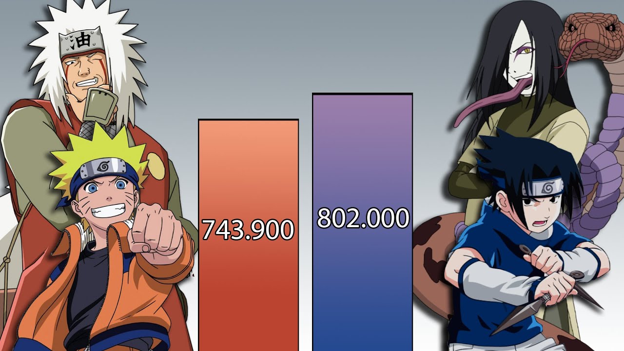 NARUTO AND JIRAIYA VS SASUKE AND OROCHIMARU POWER LEVELS - Neiro Power ...