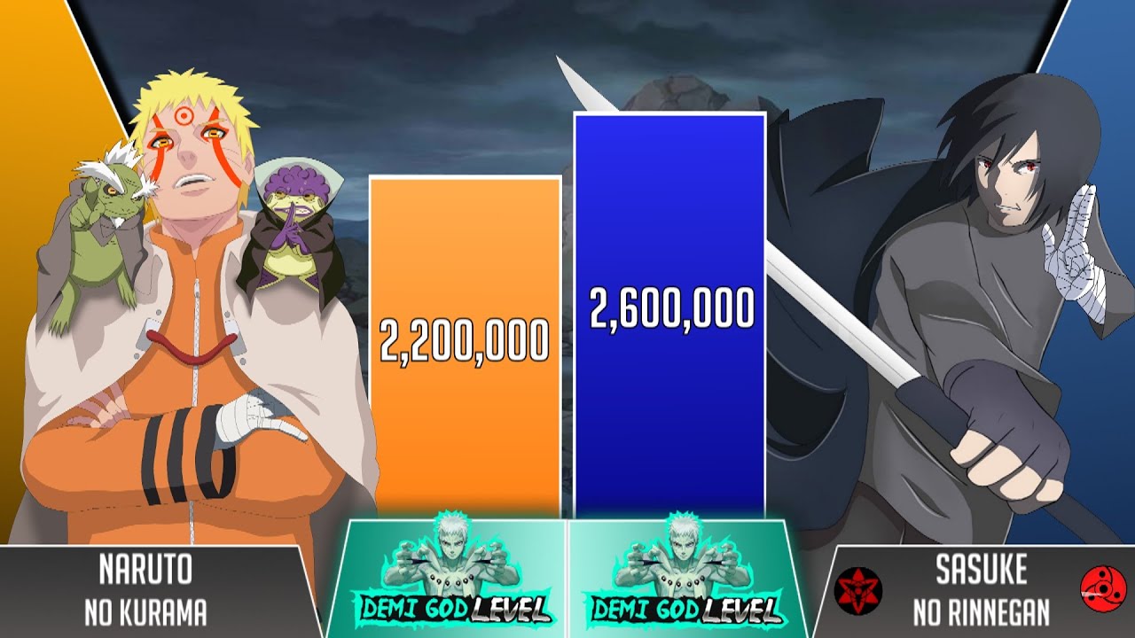 NARUTO vs SASUKE Power Levels 🔥 (2022) - WACOCA ANIME