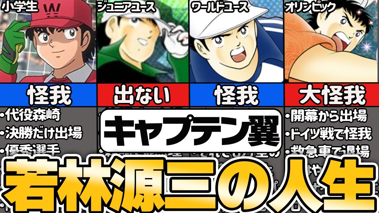 【キャプテン翼】SGGK 若林源三の人生【ゆっくり解説】 - WACOCA ANIME