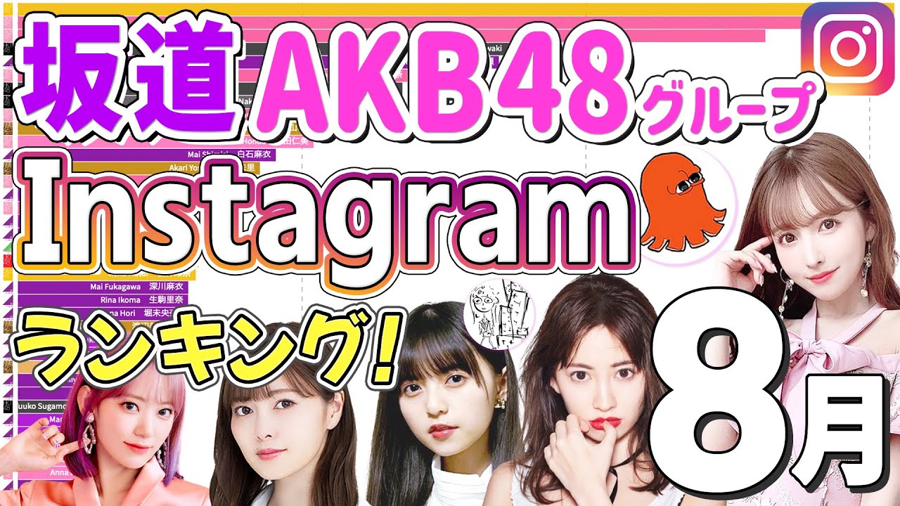 【坂道 AKB48G 8月】Instagramフォロワー数Top100 (2021/8)【AKB 乃木坂 SKE 欅坂 日向坂 NMB HKT NGT STU SDN BNK CGM JKT ...