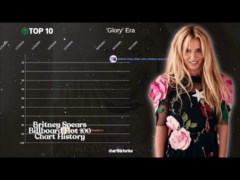 Britney Spears - Billboard Hot 100 Chart History (1998 - 2022) - WACOCA ...