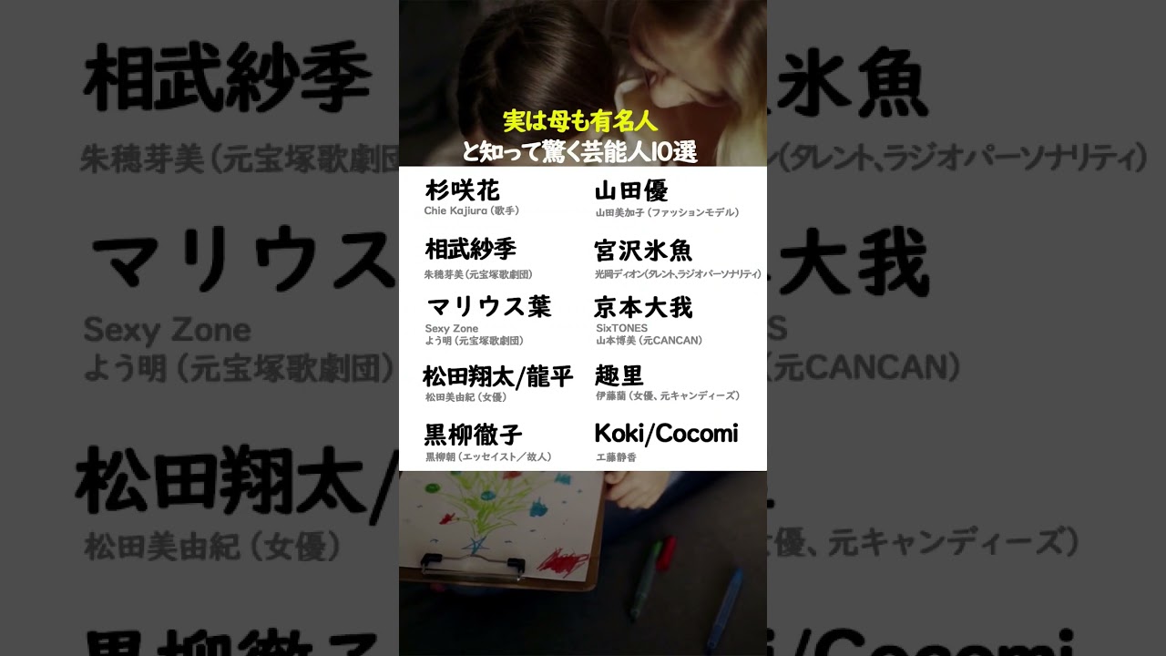 実は母も有名人と知って驚く芸能人#SixTONES#Cocomi#Koki#SexyZone#杉咲花#黒柳徹子#相武紗季#山田優#松田美由紀 - WACOCA