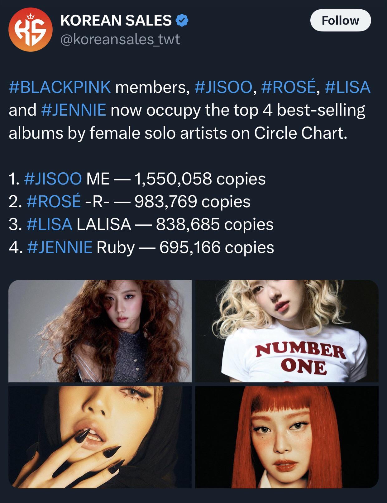250410 All BLACKPINK members now occupy the Top 4 best selling albums by female soloists on the ...